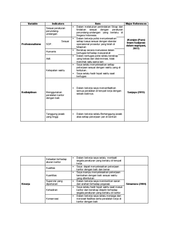 Kuesioner Format Baru | PDF