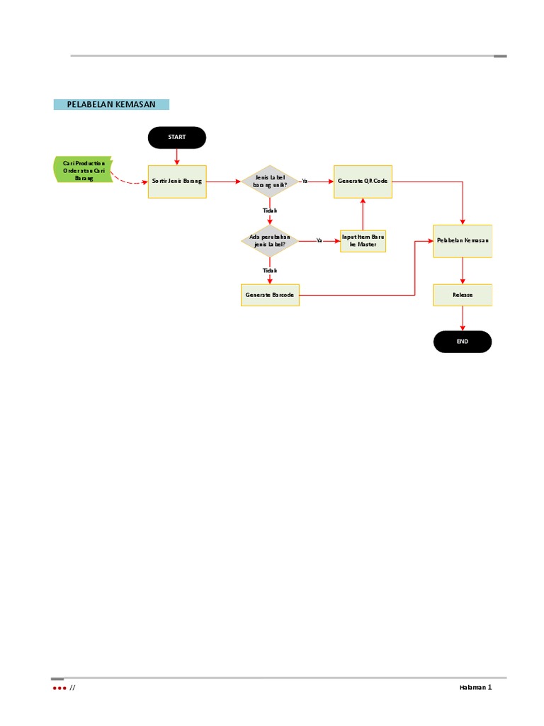 Sysflow 20201206 | PDF
