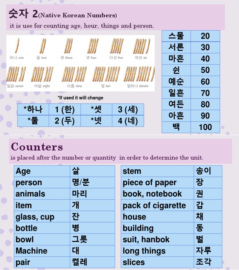 Native Korean Numbers and Counters | PDF