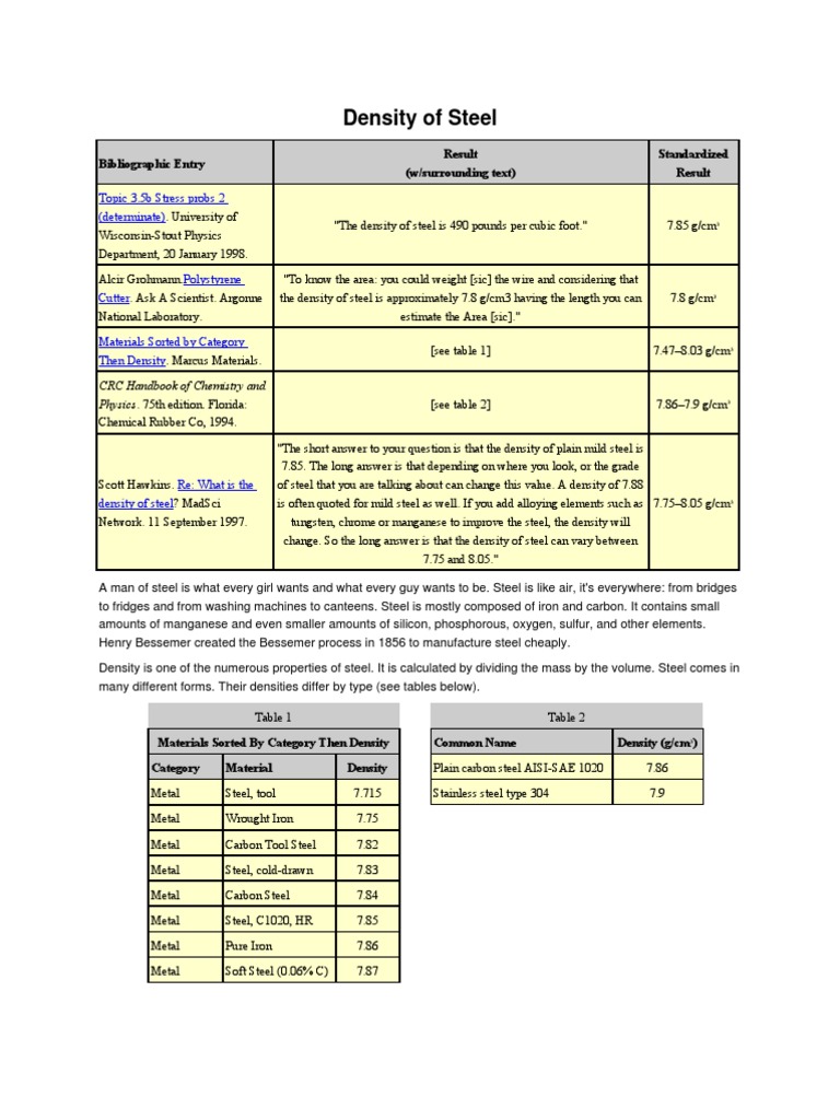 Density of Steel | PDF | Steel | Metals