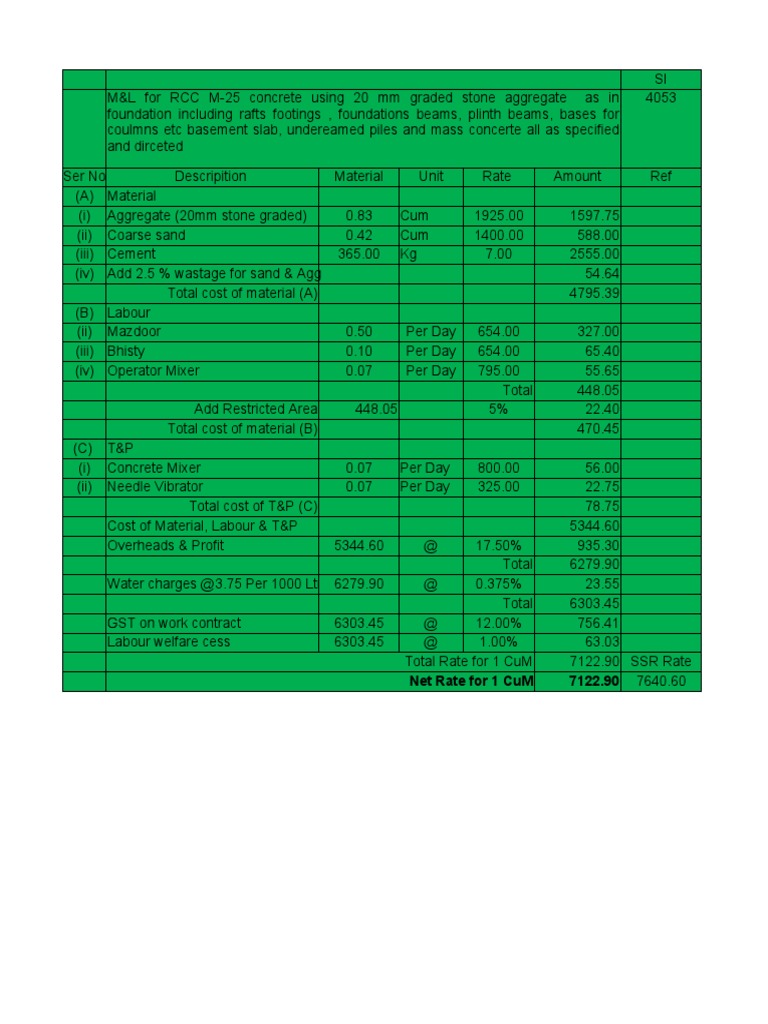 Cost estimate and material breakdown for reinforced cement concrete ...
