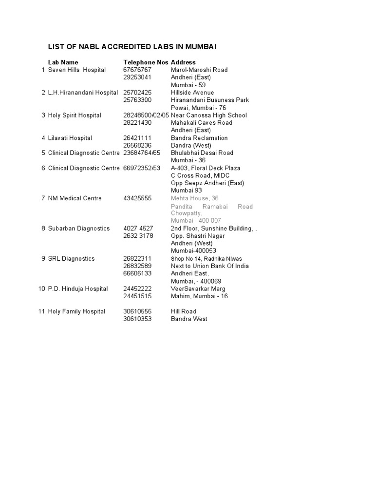 List of Nabl Accredited Labs in Mumbai: Lab Name Telephone Nos Address ...