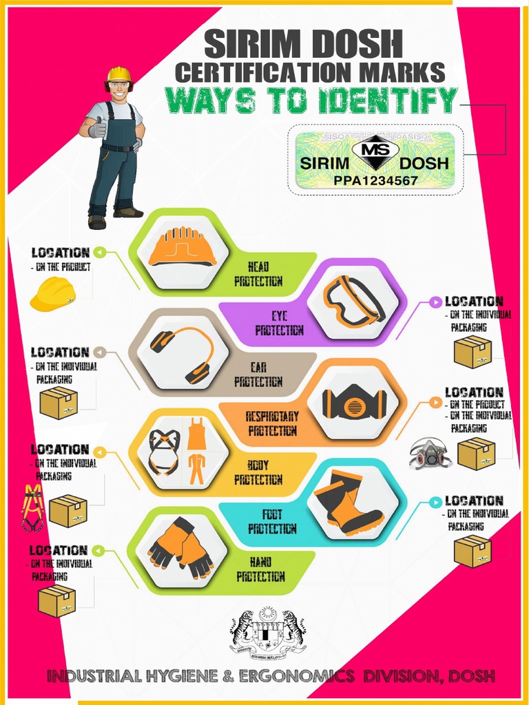 Ways To Identify SIRIM DOSH Label - 15052020 | PDF