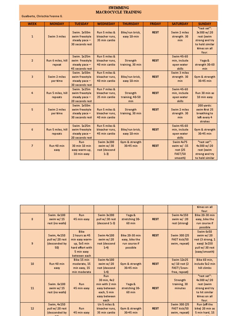Swimming Macrocycle Training | PDF