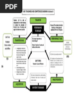 Science 8 Cmap Matatag | PDF | Learning | Curriculum