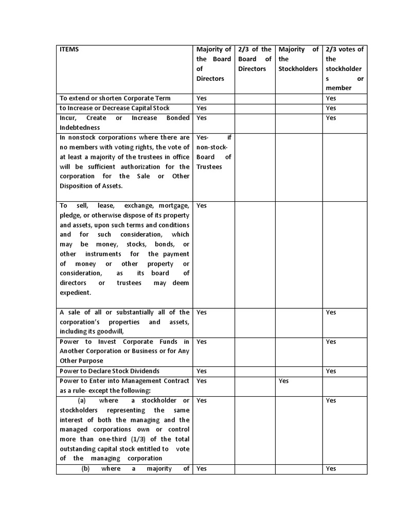 Summary Voting Requirements | PDF | Board Of Directors | Corporations