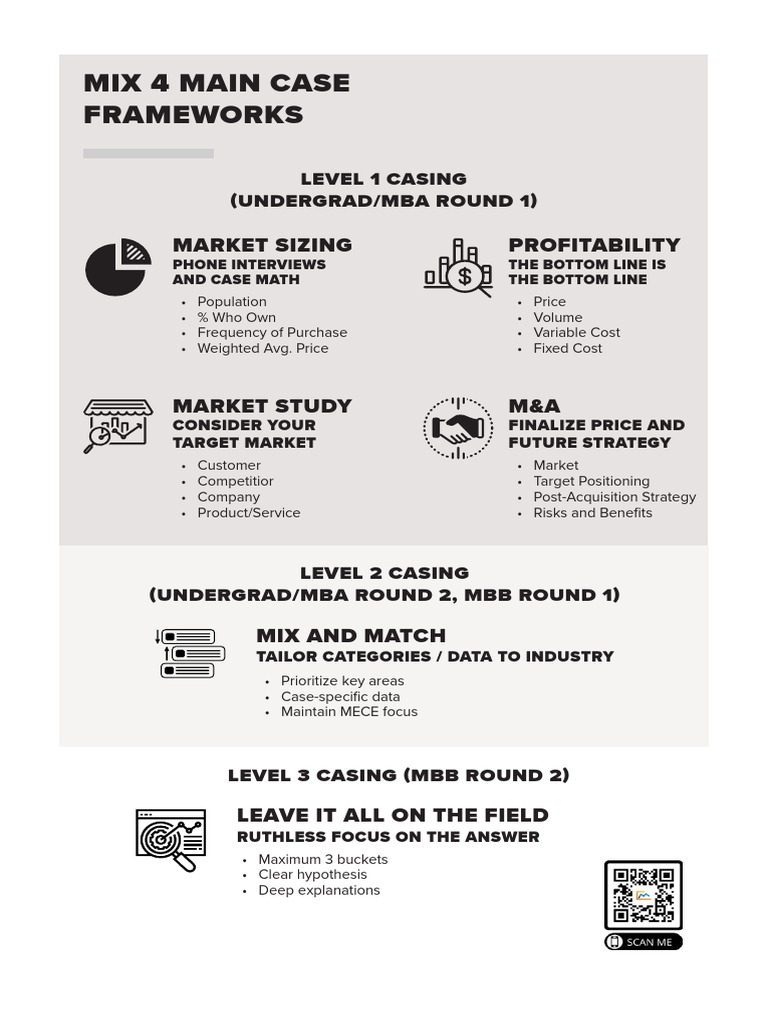 Mix 4 Main Case Frameworks: Market Sizing Profitability | PDF