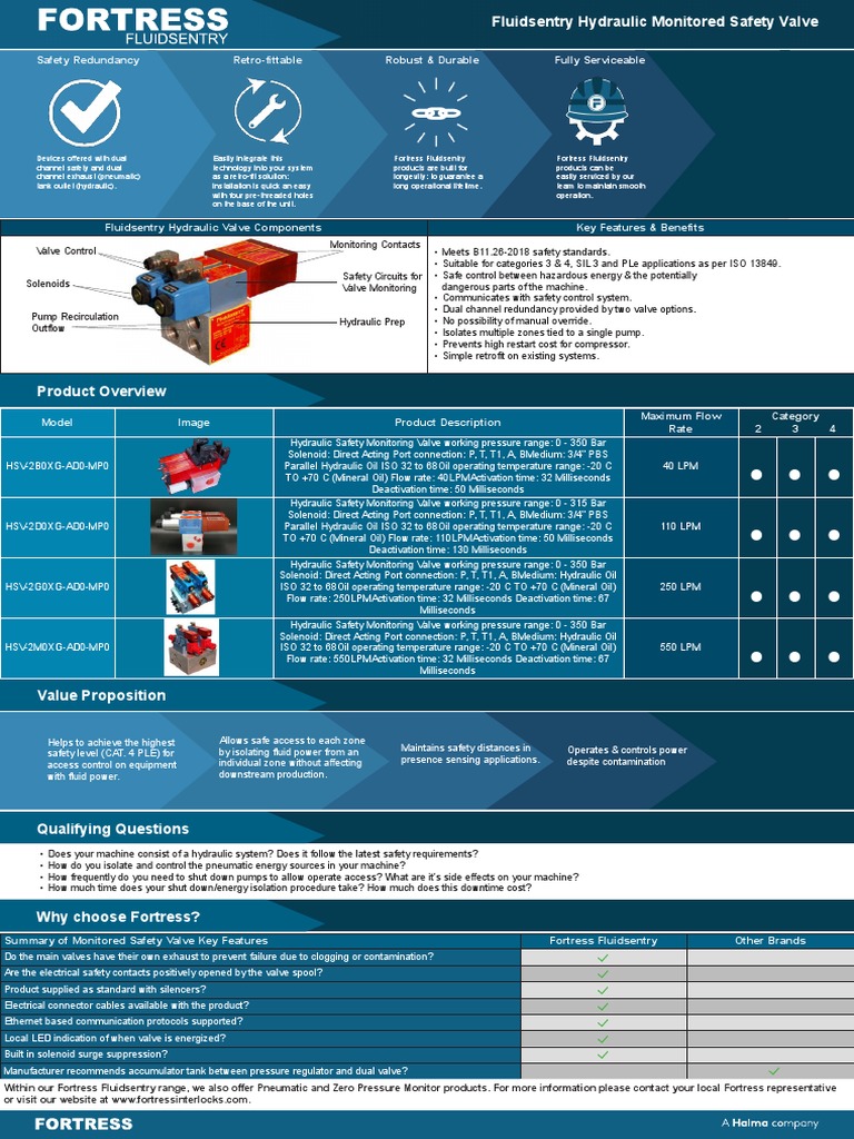 Fluidsentry Hydraulic Battle Card - Compressed | PDF | Valve ...