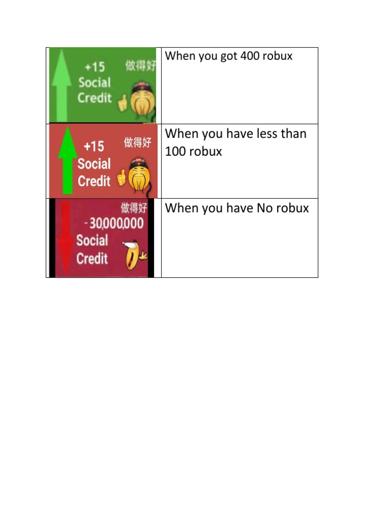 Social Credit Meme | PDF
