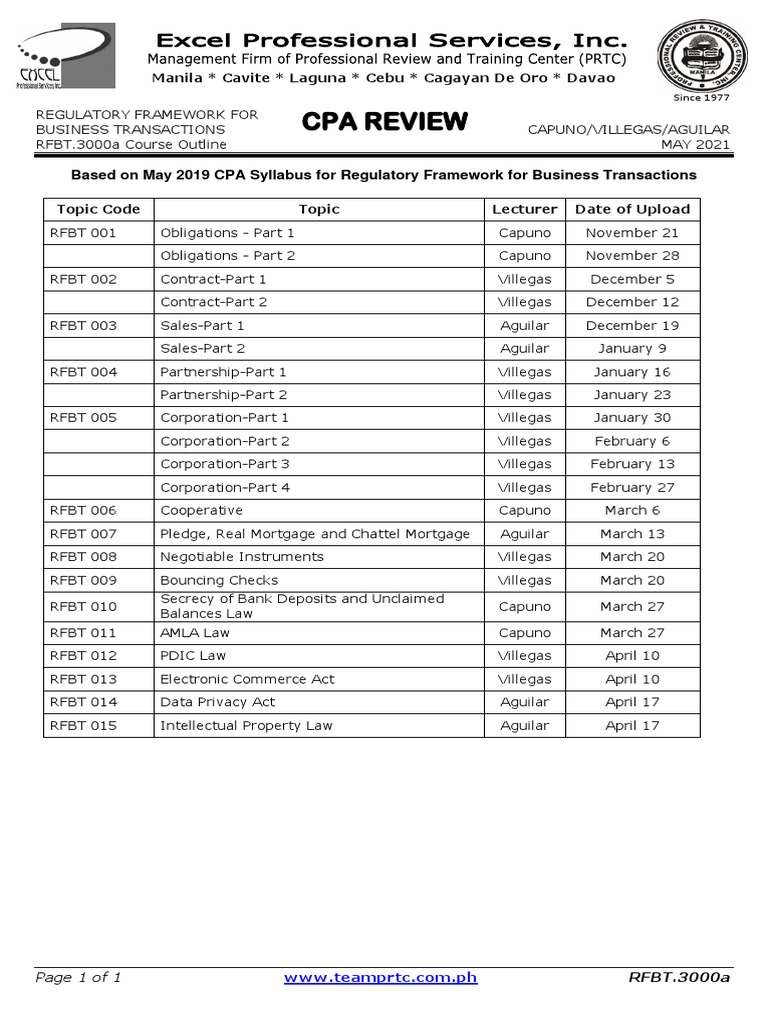 Based On May 2019 CPA Syllabus For Regulatory Framework For Business ...