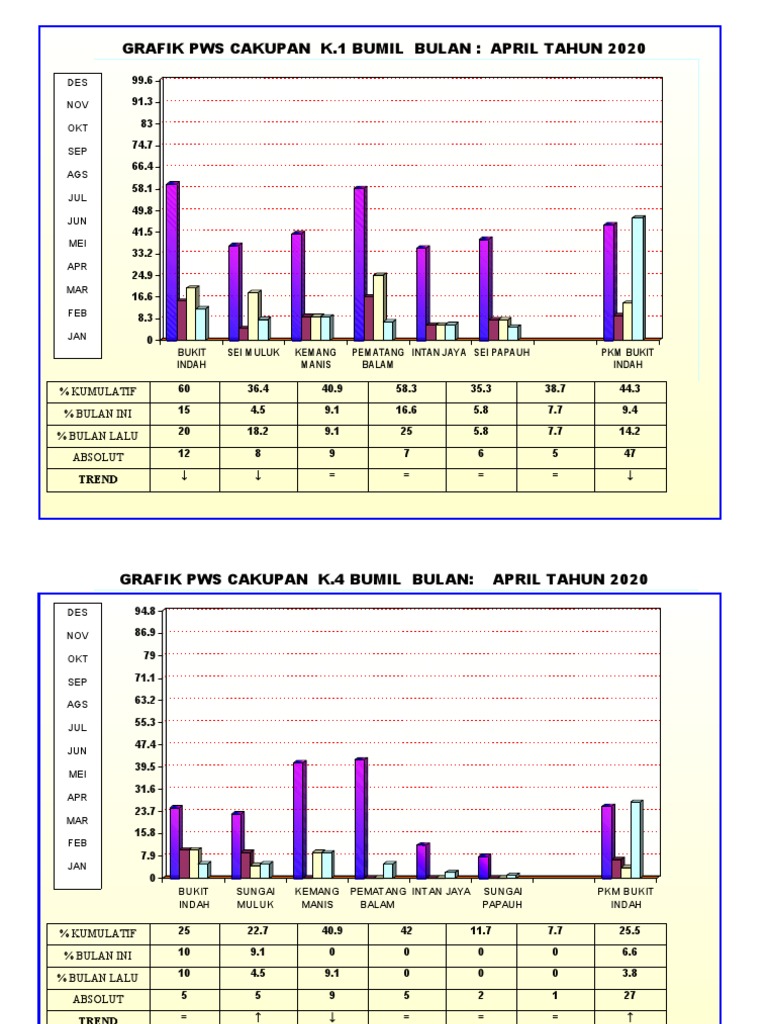 Grafik PWS Cakupan | PDF