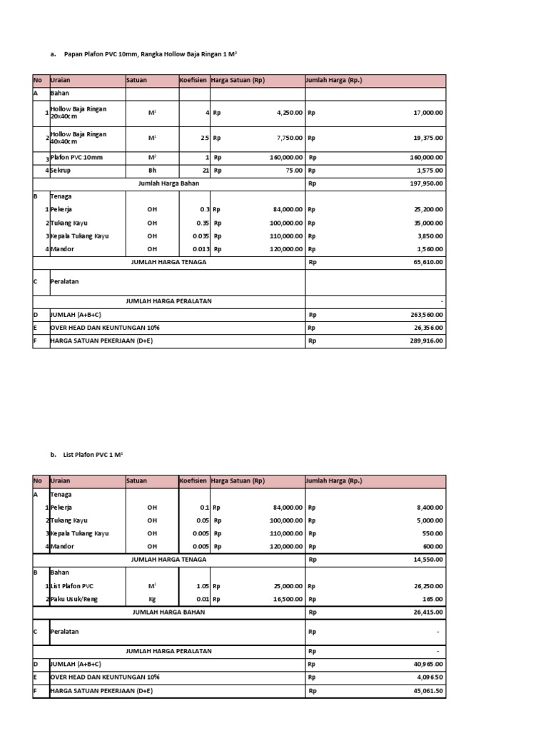 Review Rab Plafon PVC | PDF