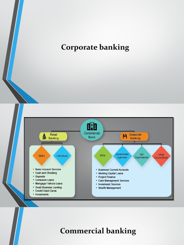 4 Corporate Banking | PDF | Banks | Pricing
