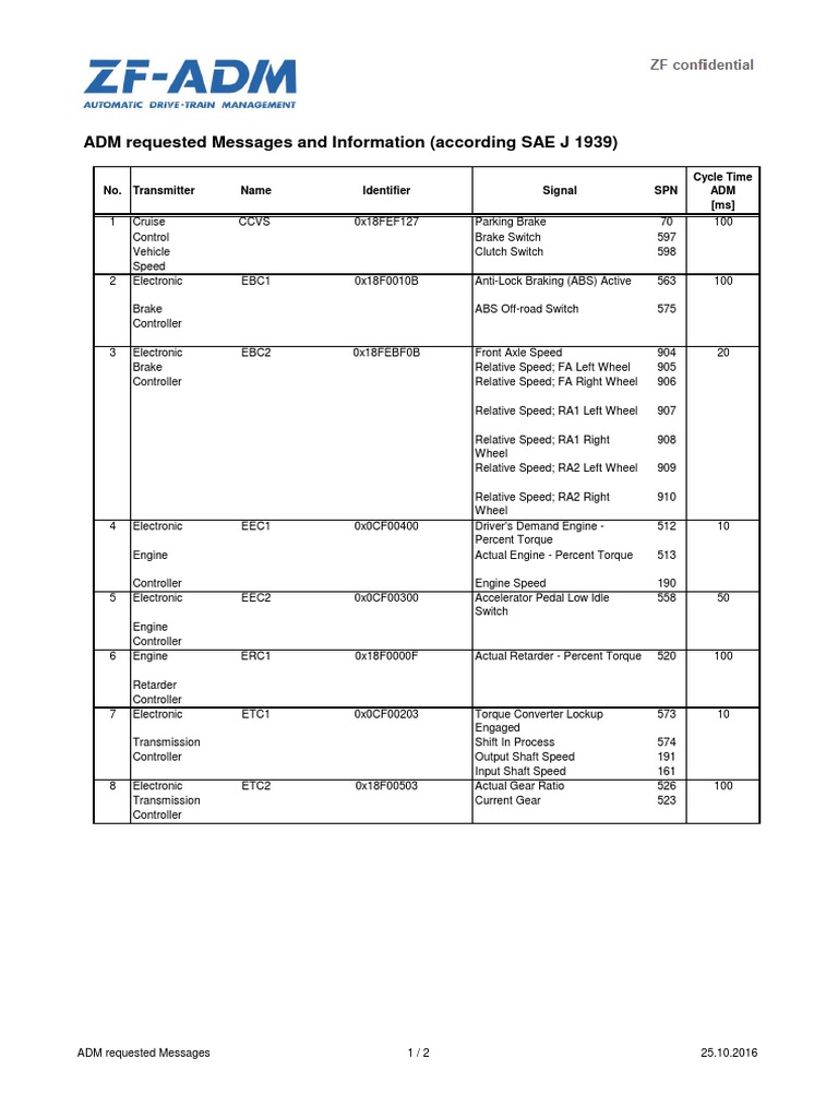 Requested - CAN-Bus Matrix - V6 | PDF | Transmission (Mechanics) | Anti ...