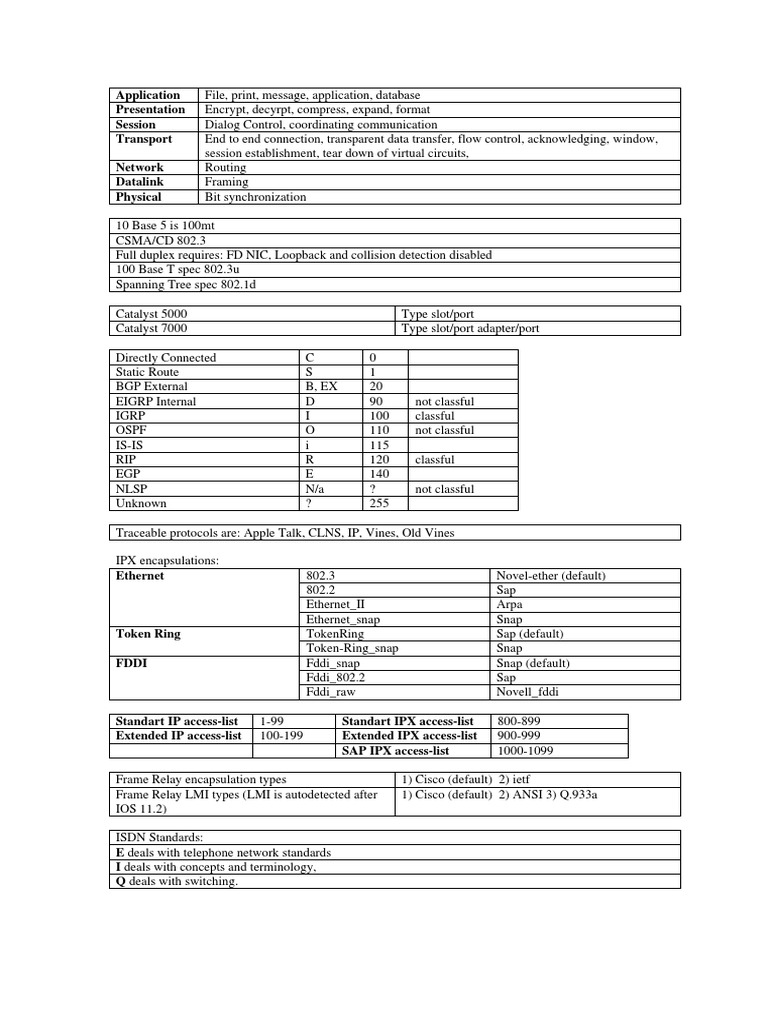 Chillnz CCNA Cheatsheet | PDF | Ethernet | Electronics