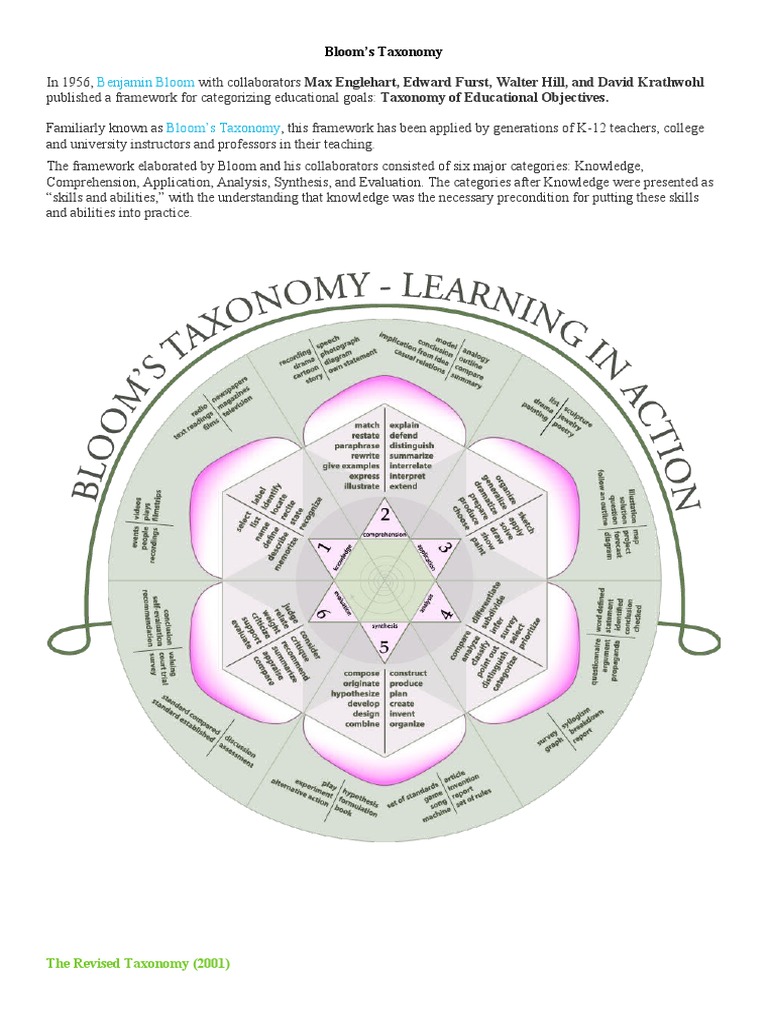 Bloom's Taxonomy | PDF | Learning | Teaching