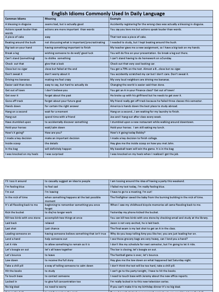 English Idioms Commonly Used in Daily Language: Common Idioms Meaning ...