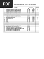 Daftar Frekuensi Repeater Rapi Dan Orari | PDF