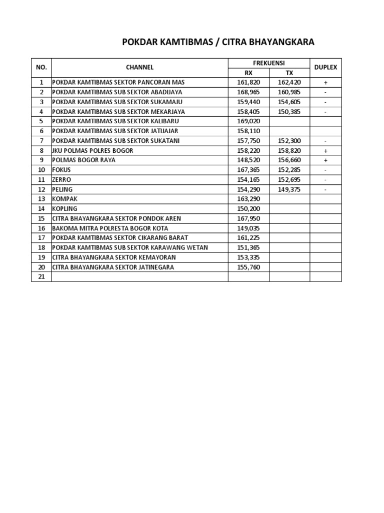 Pokdar Kamtibmas | PDF