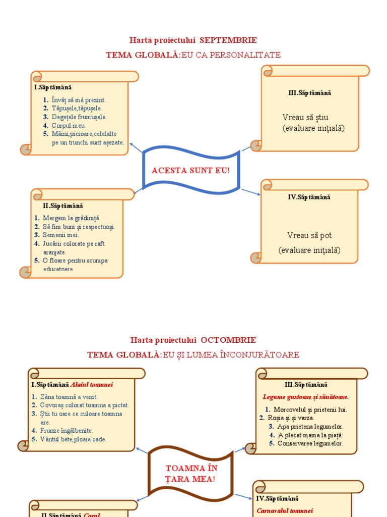 Harta Proiectului | PDF