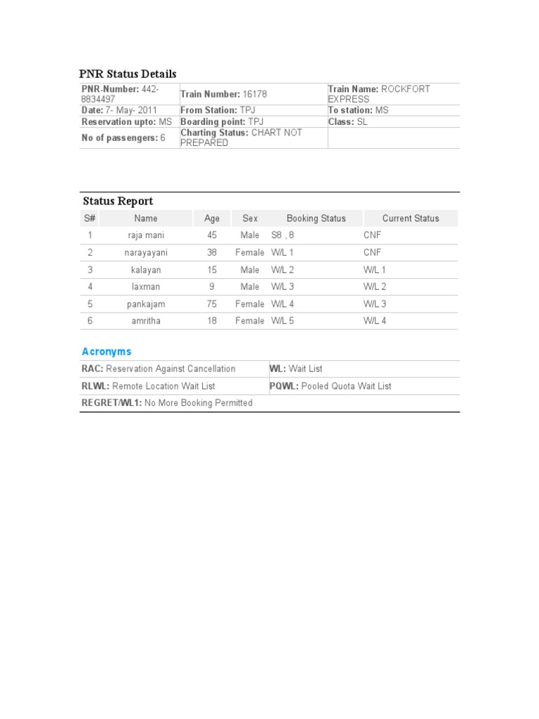 PNR Status for Rockfort Express Train | PDF