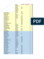 IPL Matches 2008-2020 - Dataset | PDF | Team Sports | Ball And Bat Games