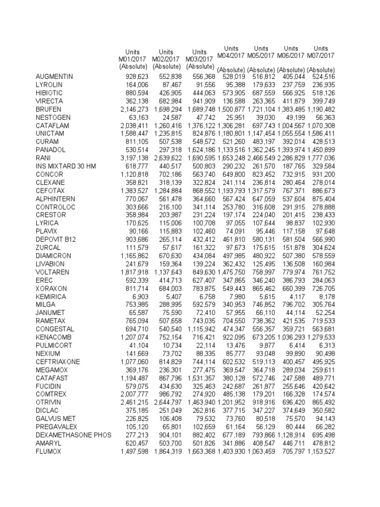 Ims Data - 2017 and 2018 | PDF