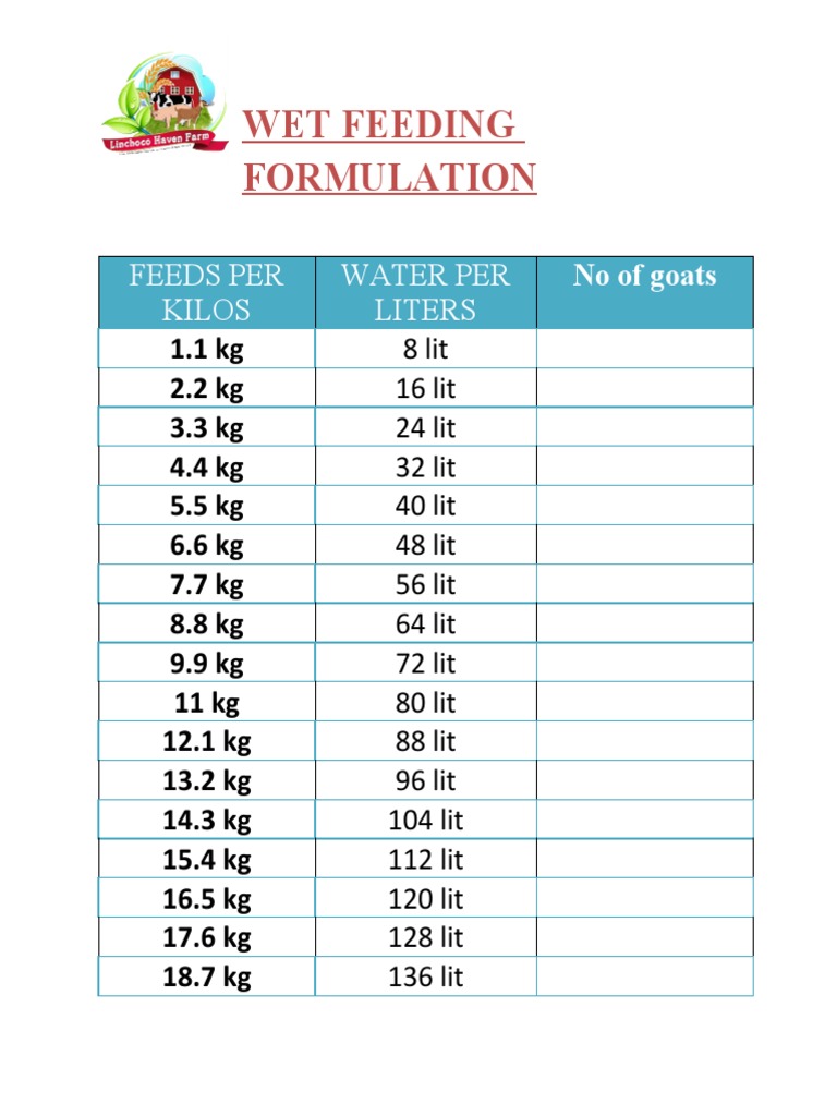 Wet Feeding Formulation: Feeds Per Kilos Water Per Liters | PDF ...