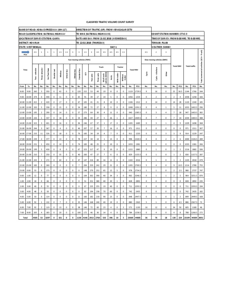 Classified traffic volume count on Kona Expressway | PDF | Service ...