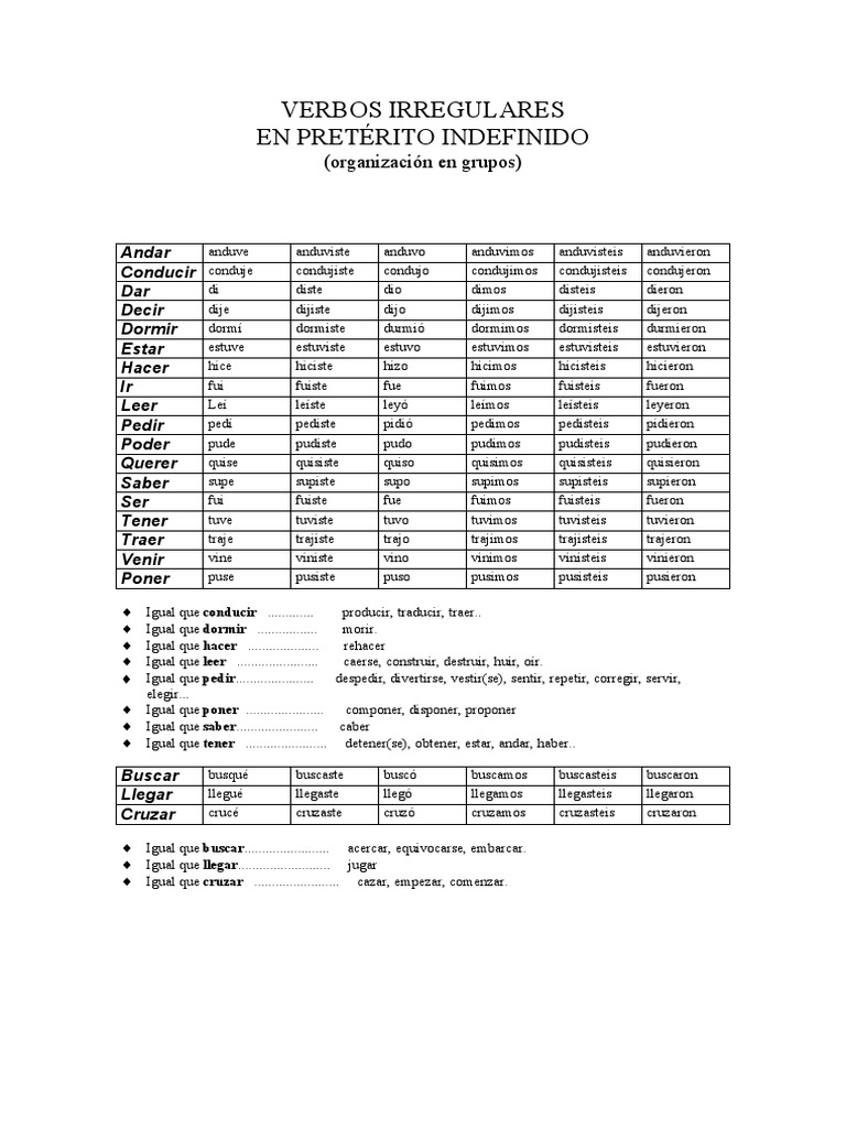A2.2 Indefinidos Irregulares (Grupos Ant) | PDF