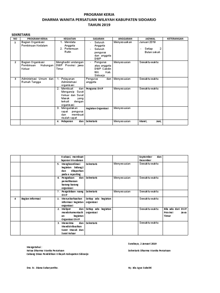 Contoh Proker Sekretaris | PDF