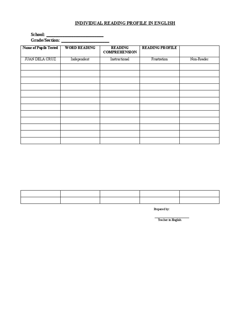 Individual Reading Profile in English | PDF | Career & Growth ...