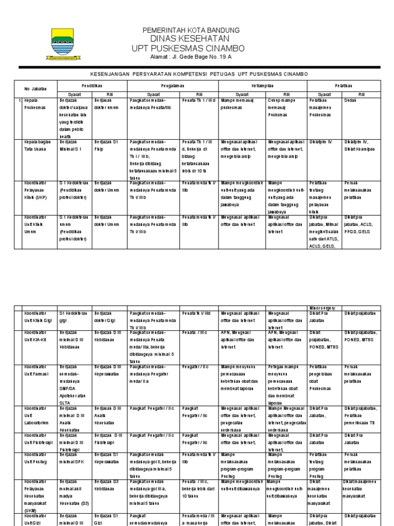 Kesenjangan Kompetensi | PDF