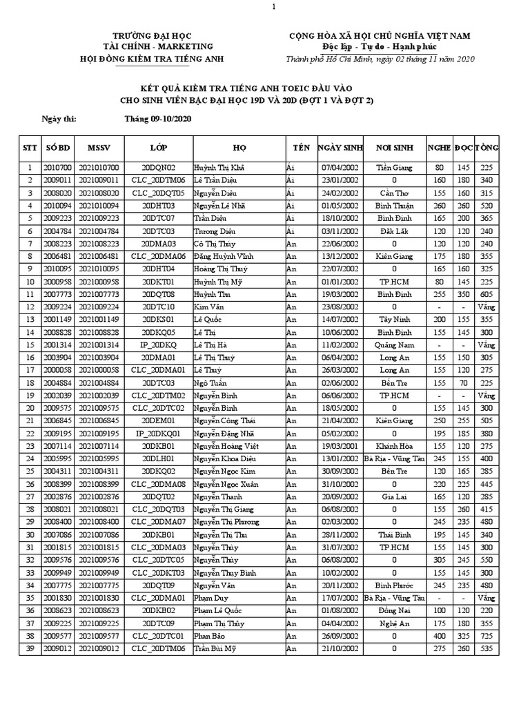 KQ - Toeic - T092020 - T102020 - DV (Tong Hop Dot 1-2) - WEB (Final) | PDF