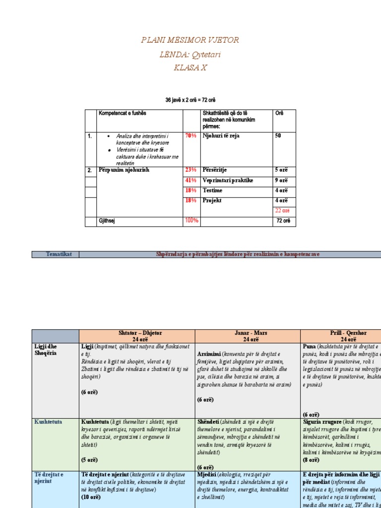 Qytetaria 10 - Plani Mesimor | PDF