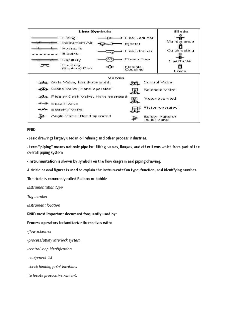 Instrumentation Type Tag Number Instrument Location | PDF | Chemical ...
