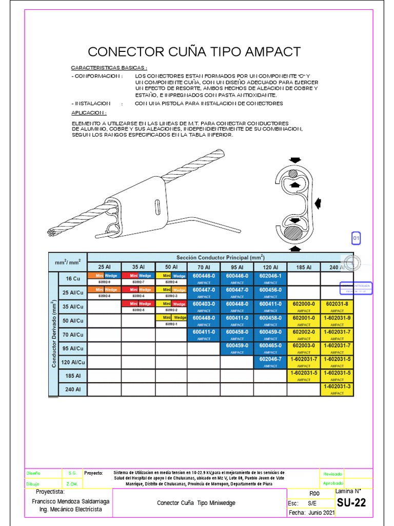 Características y aplicaciones del conector cuña tipo ampact | PDF | Rieles | Ciencias fisicas