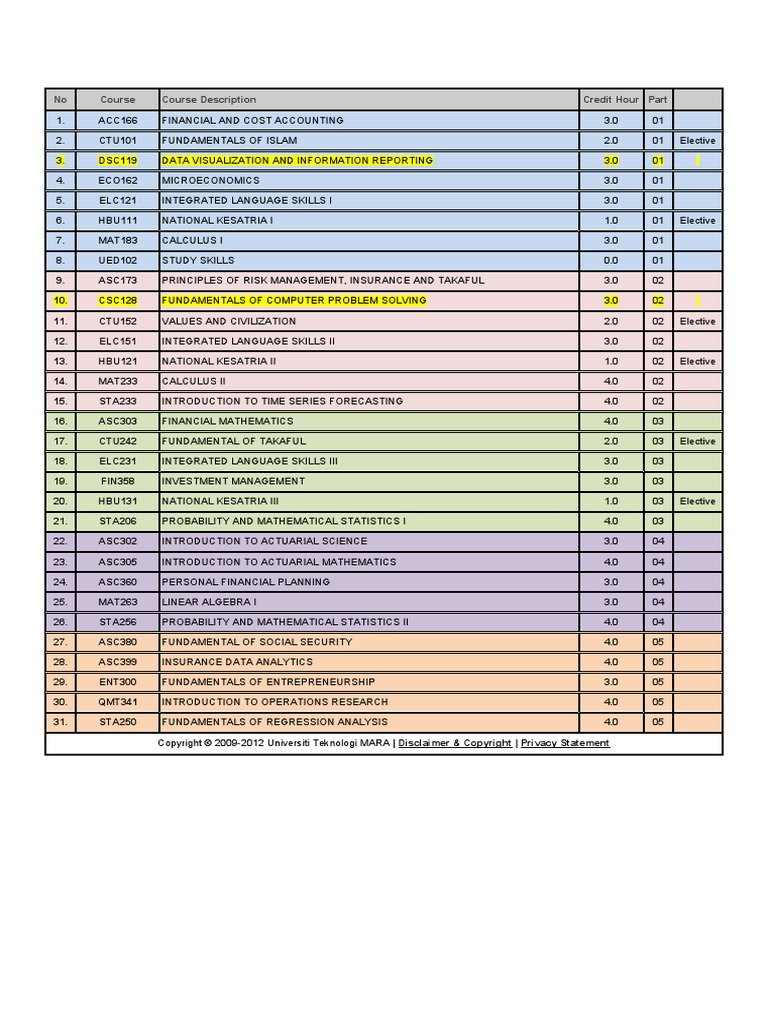 CS112 Course Layout | PDF | Mathematics | Statistics
