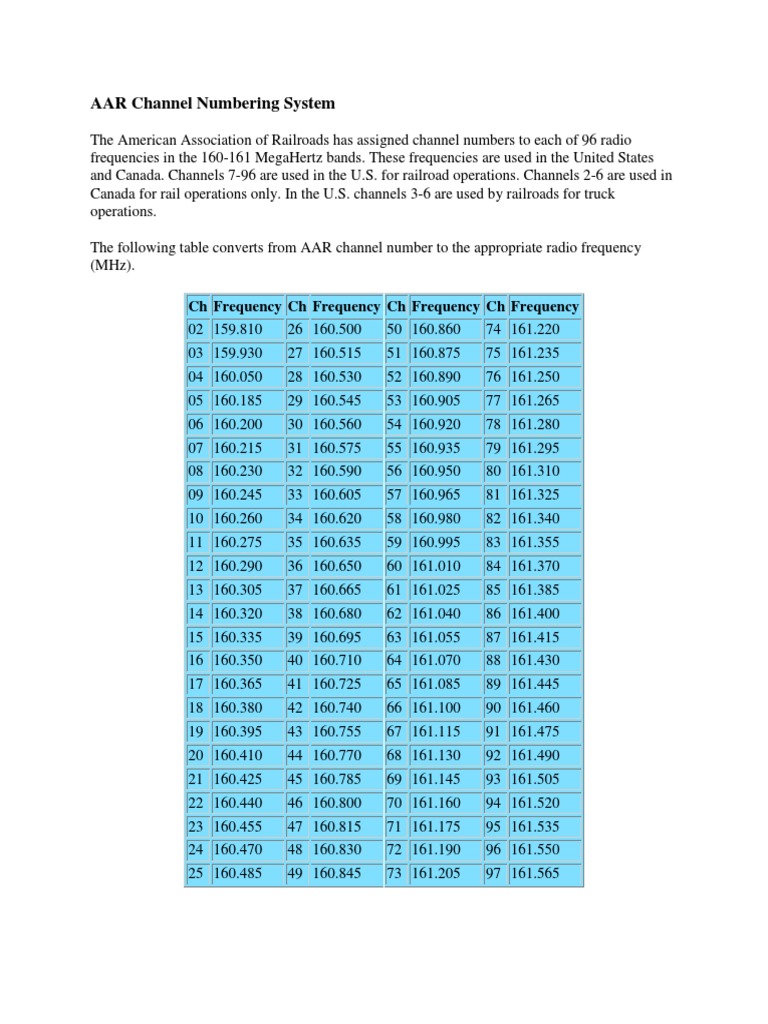 AAR Railroad Channel Frequency Guide | PDF | Radio | Hertz