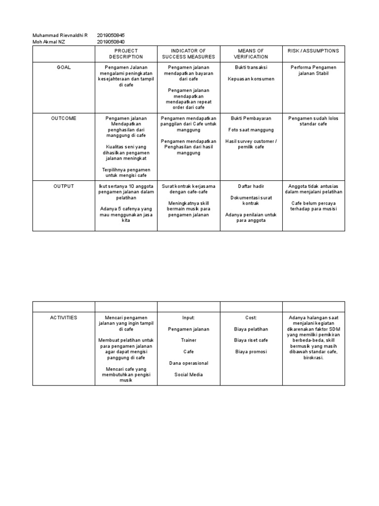 Logical Framework | PDF