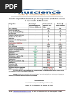 Projet Poulet Goliath | PDF