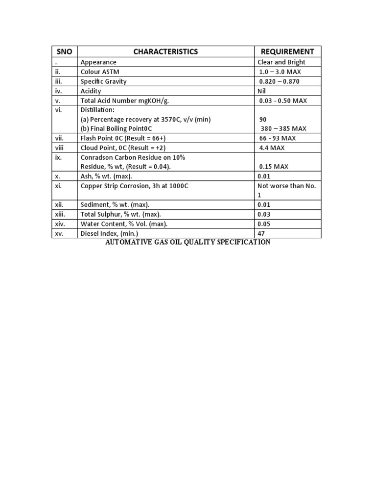 Automotive Gas Oil Quality Standards | PDF