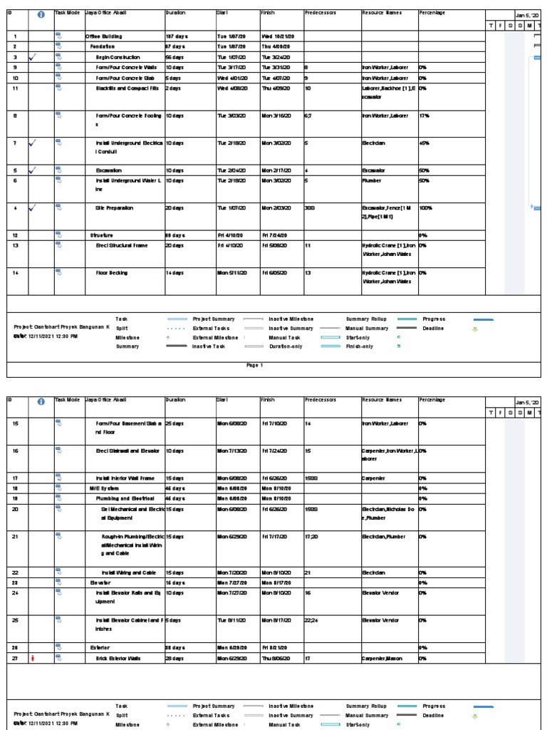 Gantchart Proyek Bangunan Kantor | PDF | Building Technology | Economic ...