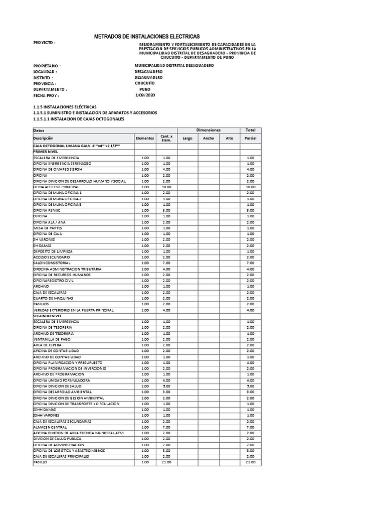 Metrados Instalaciones Electricas | PDF