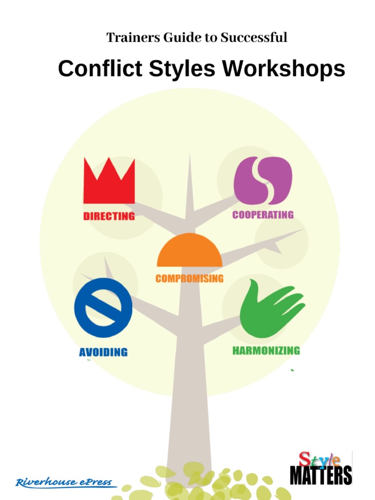 Trainers Guide Successful Workshops 2020 | PDF | Facilitator | Learning