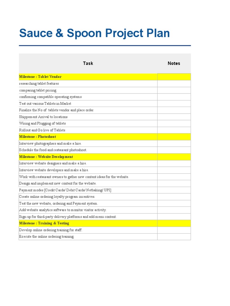 Activity Template Project Plan | PDF | Tablet Computer | Computing