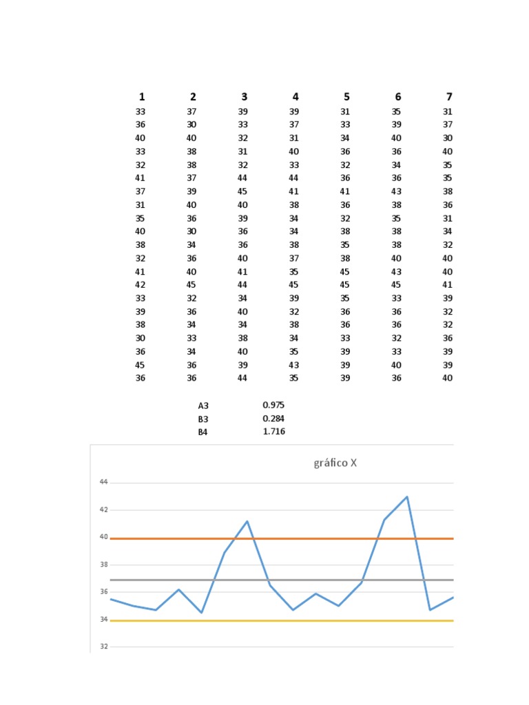 Ejemplo Grafica de Control XS | PDF