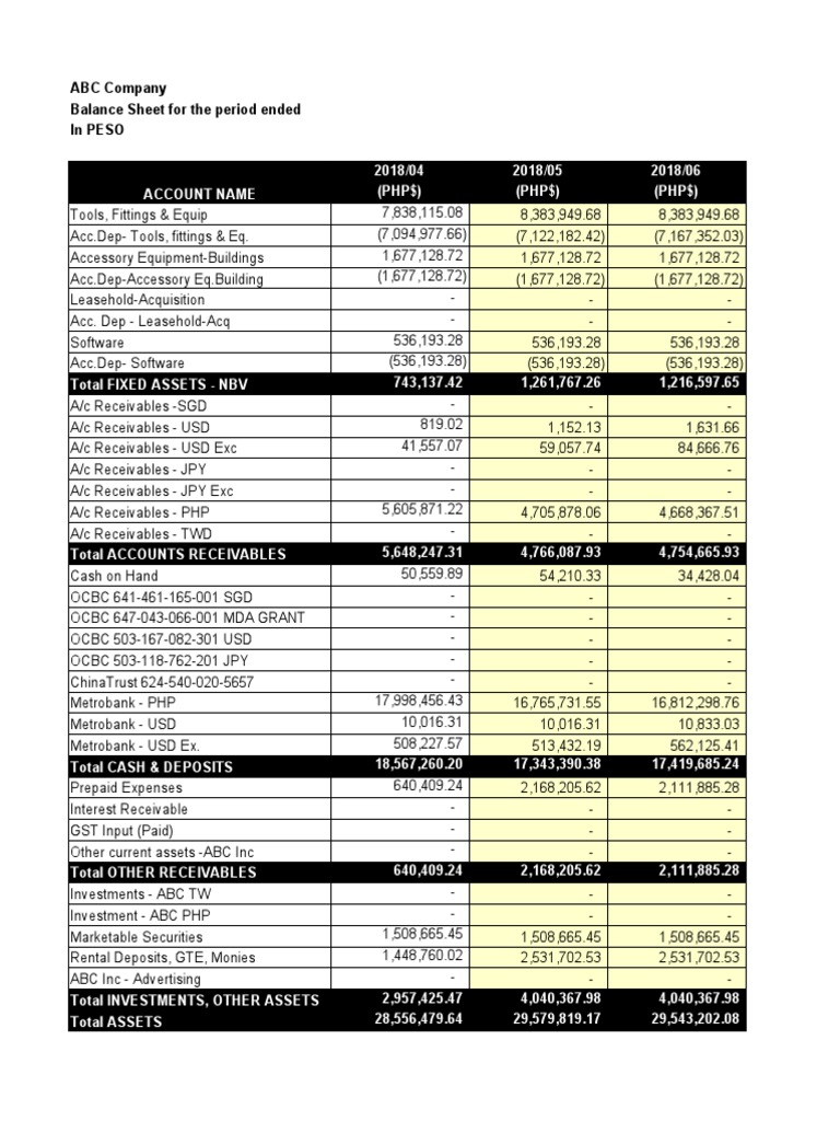 ABC Company Balance Sheet For The Period Ended in Peso | PDF | Net ...