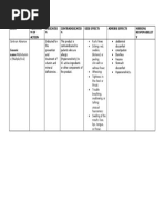 Patient Endorsement Sheet | PDF | Nursing | Medicine