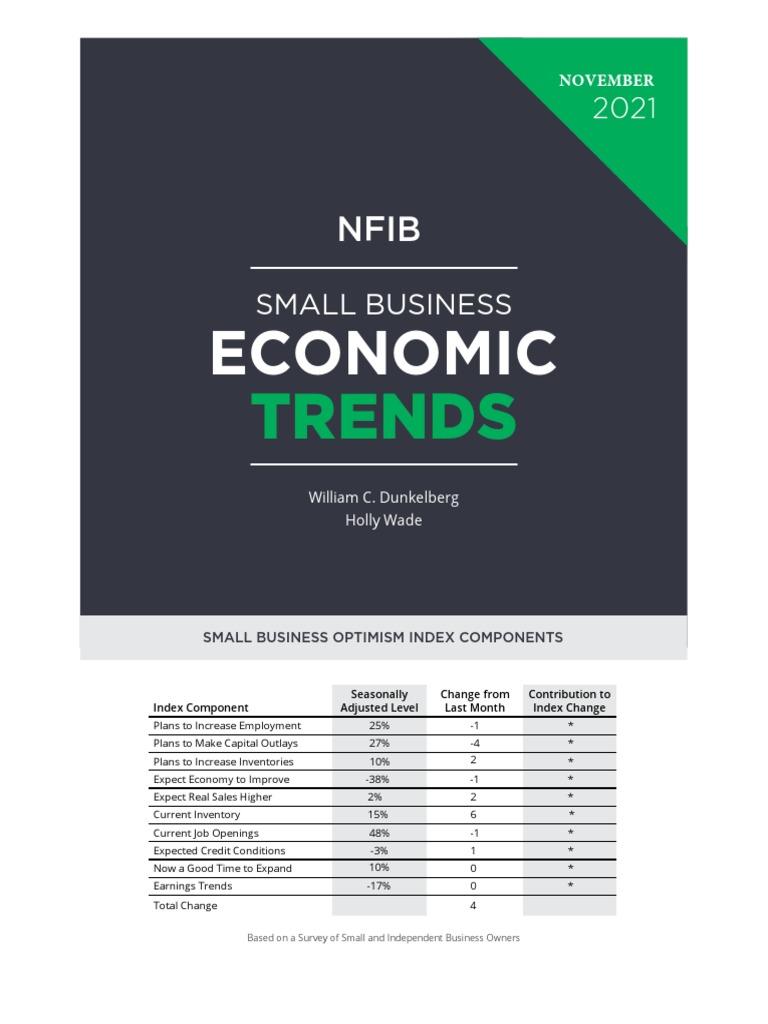 November NFIB Small Business Optimism Index | PDF | Prices | Debt